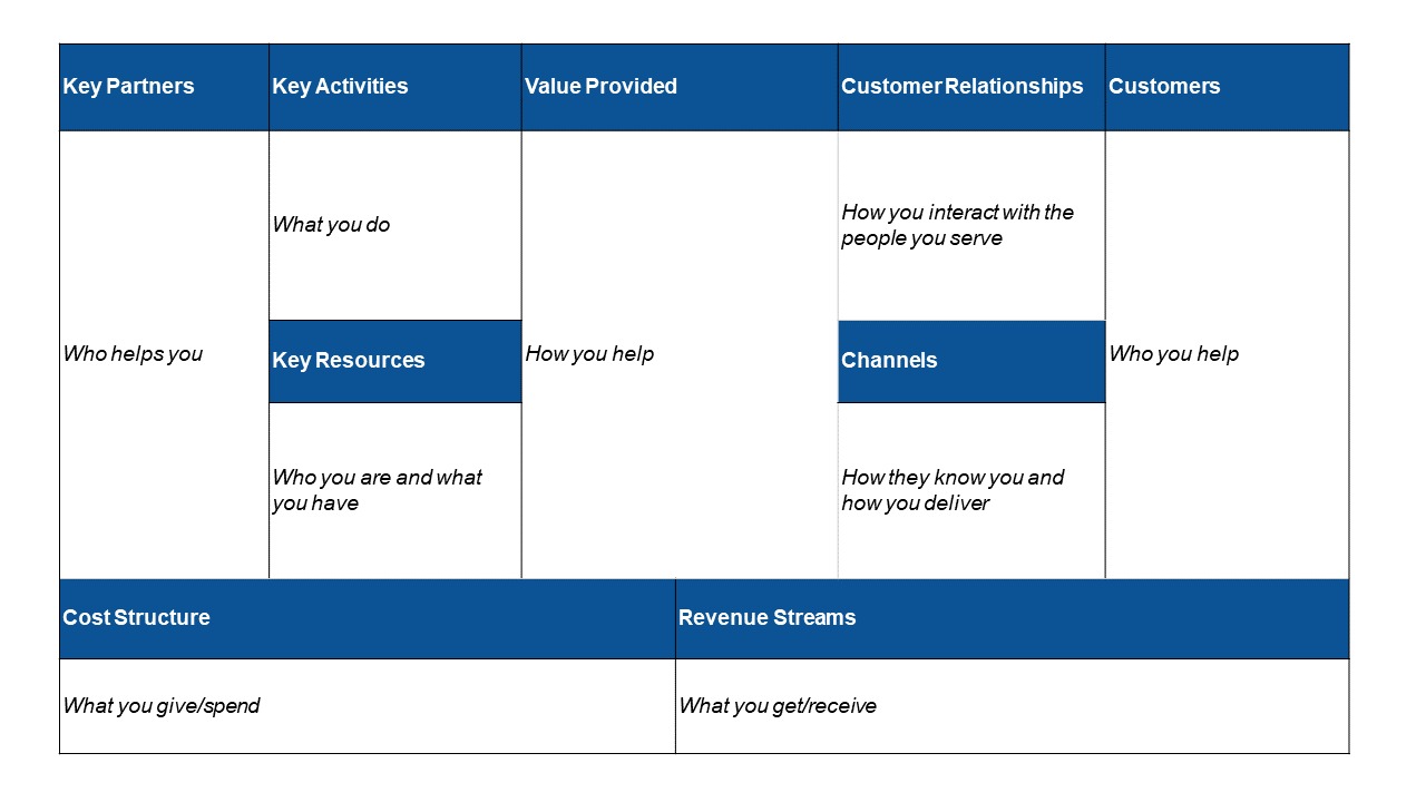Business Model You - Pervium Consulting