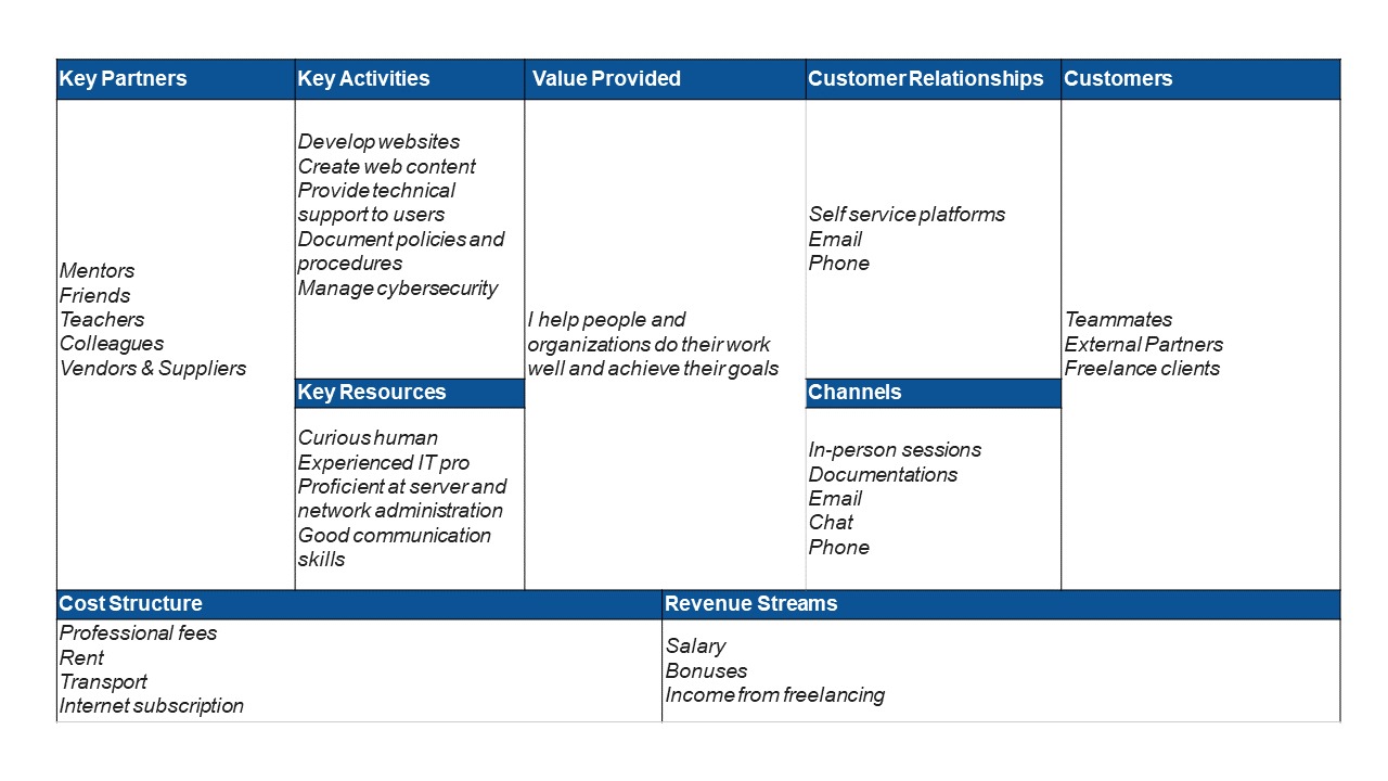Business Model You - Pervium Consulting